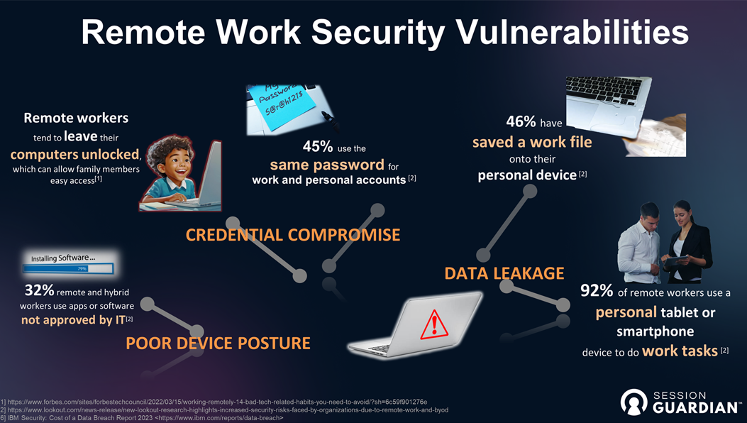 SessionGuardian Annual Threat Review 2023